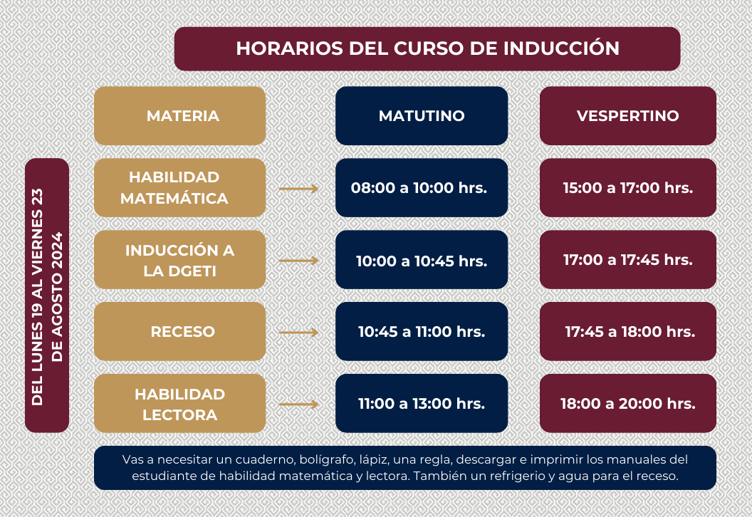 Nuevo Ingreso – CETis 53